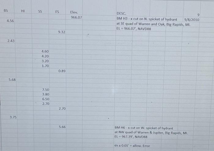 Solved complete the set of profile leveling notes | Chegg.com