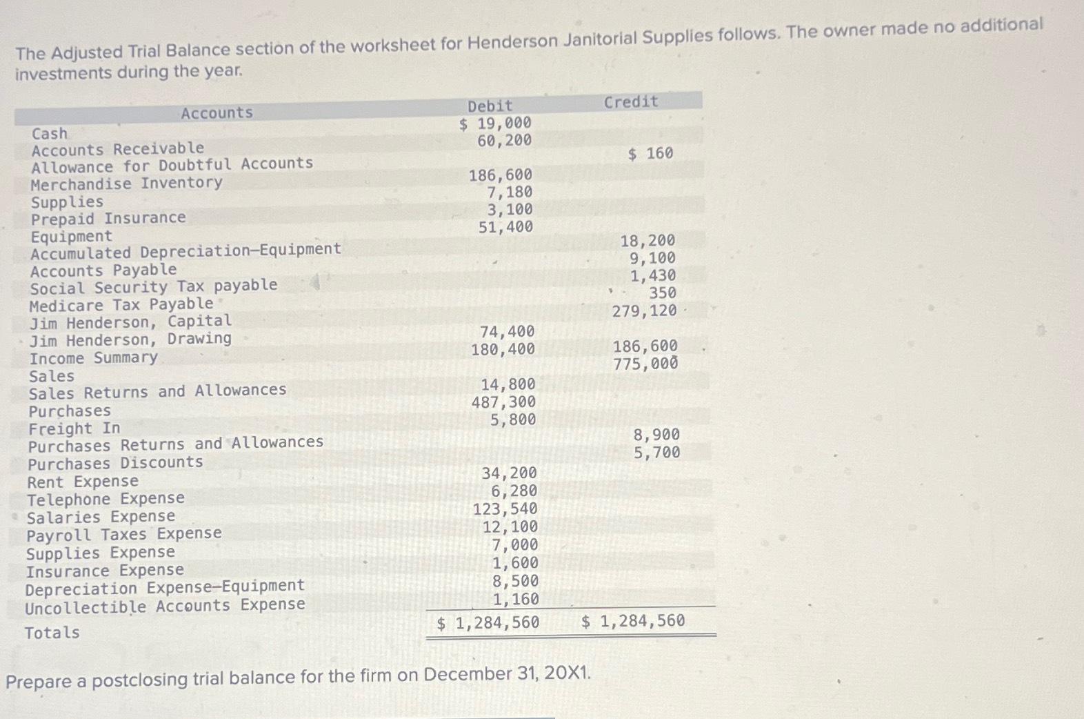 Solved The Adjusted Trial Balance section of the worksheet | Chegg.com