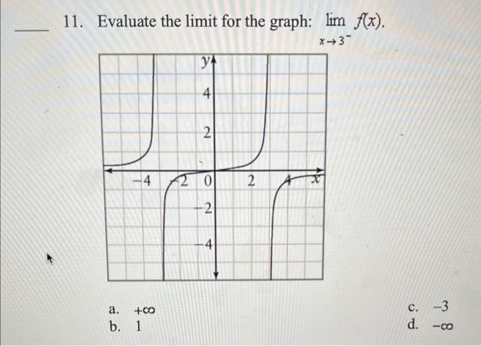 Solved 1. Evaluate the limit for the graph: limx→3−f(x). a. | Chegg.com