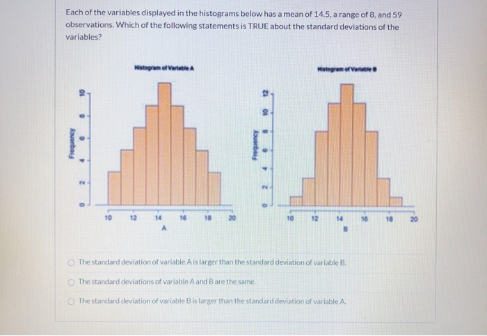 Solved Each of the variables displayed in the histograms | Chegg.com