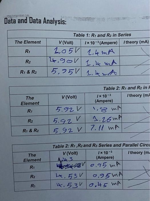 Solved Data and Data Analysis: The Element R1 Table 1: R1 | Chegg.com