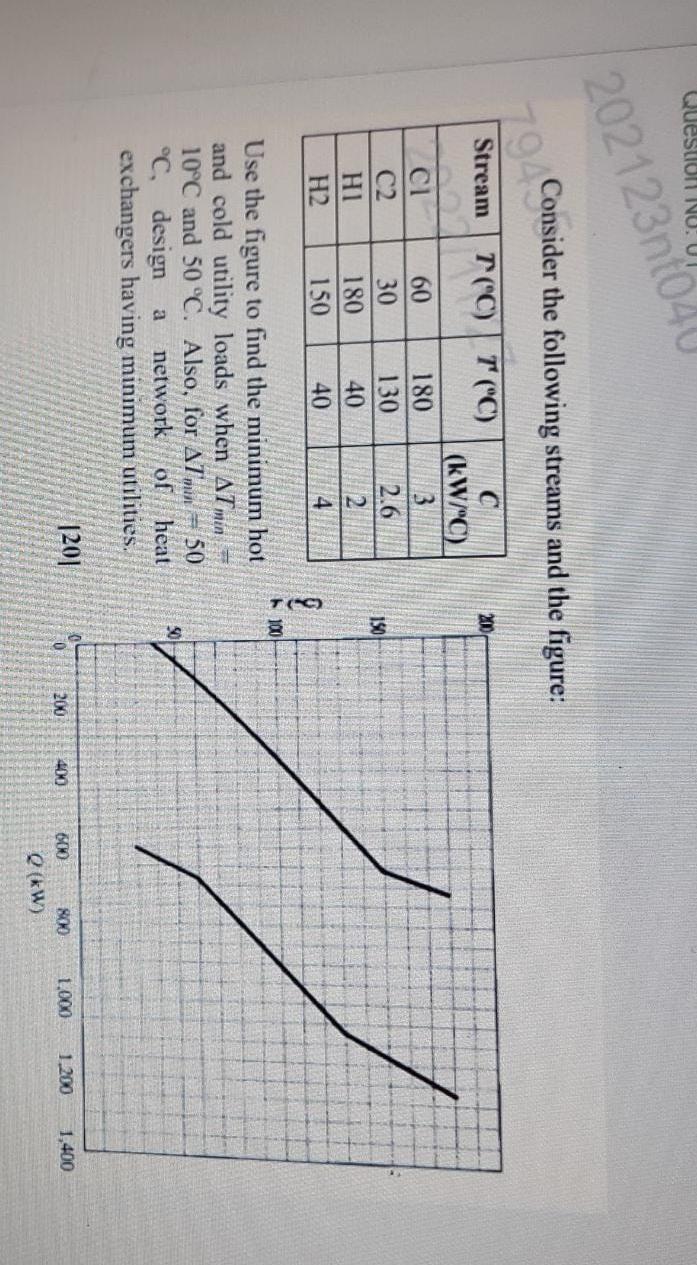 Solved Consider the following streams and the figure: Use | Chegg.com