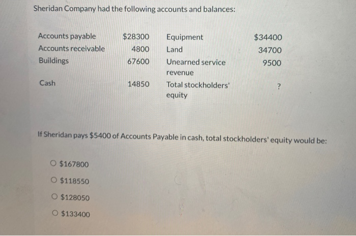 Solved Sheridan Company had the following accounts and | Chegg.com
