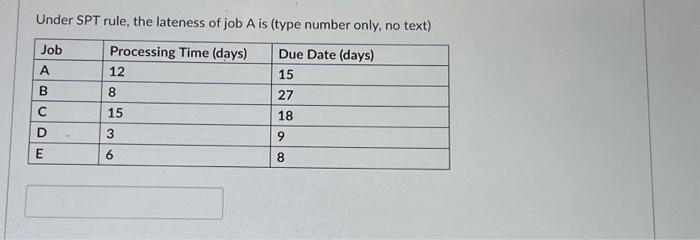 Solved Under SPT rule, the lateness of job A is (type number | Chegg.com