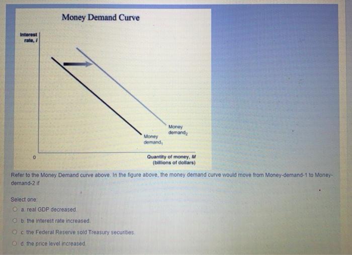 Solved Money Supply and Demand Curves MS2 MS Interest rate, | Chegg.com