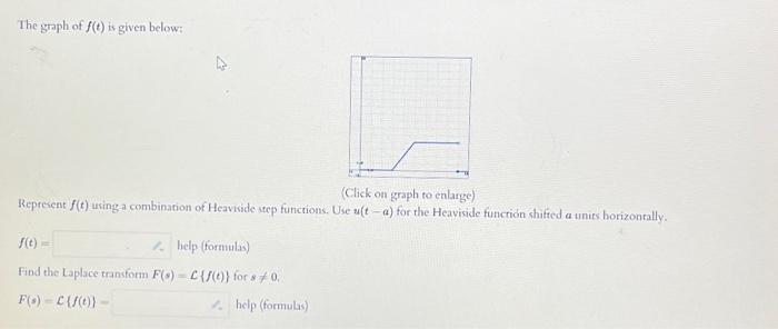 Solved The graph of f(t) is given below: (Click on graph to | Chegg.com