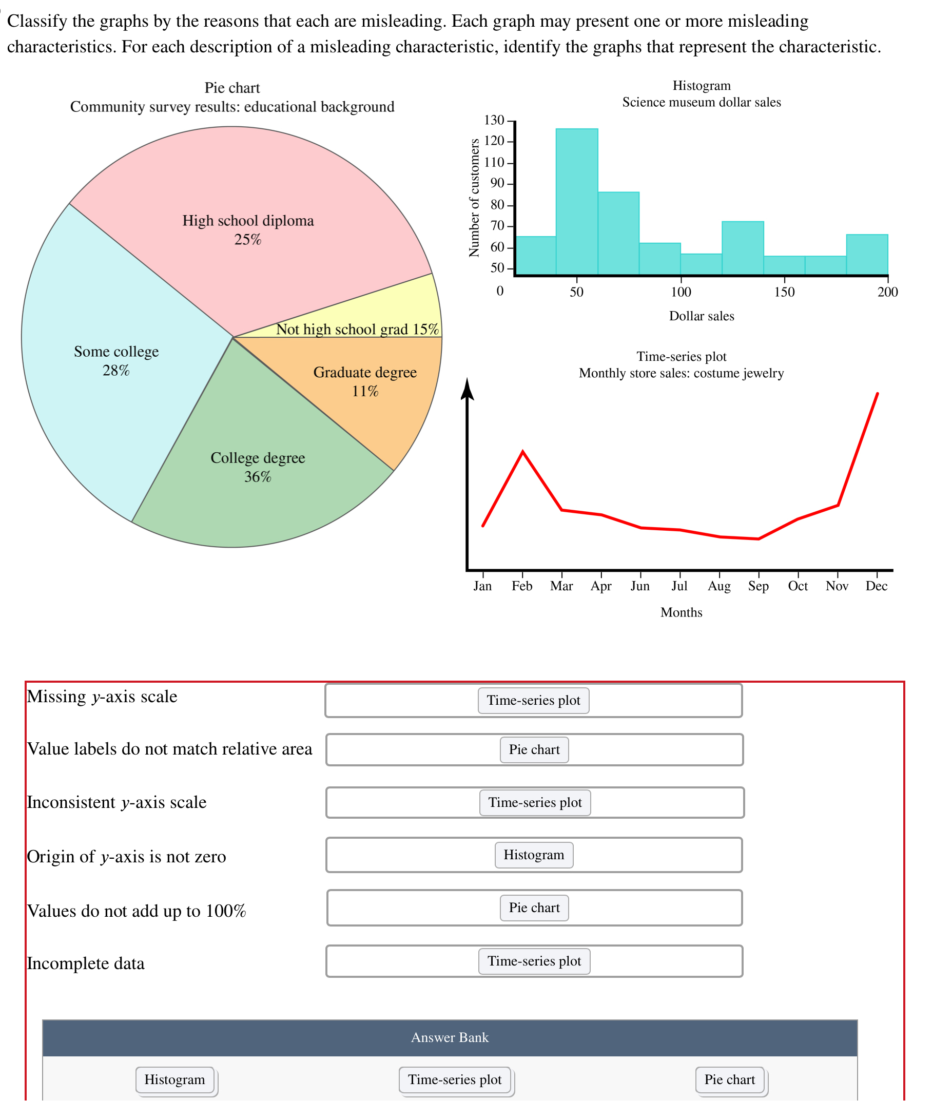 Solved Classify the graphs by the reasons that each are | Chegg.com
