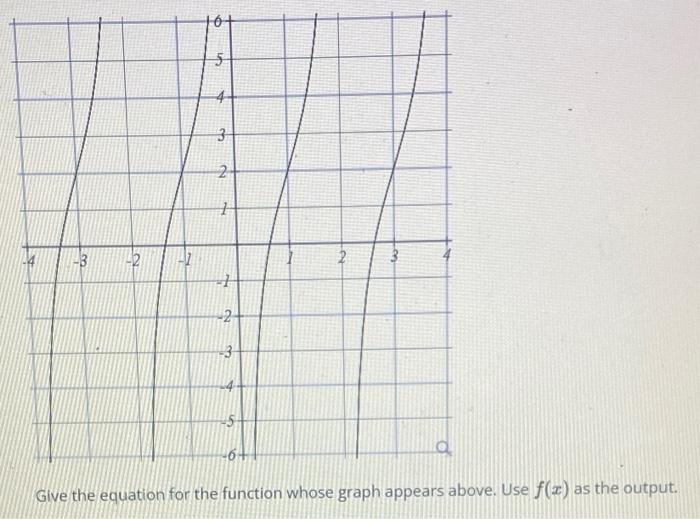 Solved Give The Equation For The Function Whose Graph