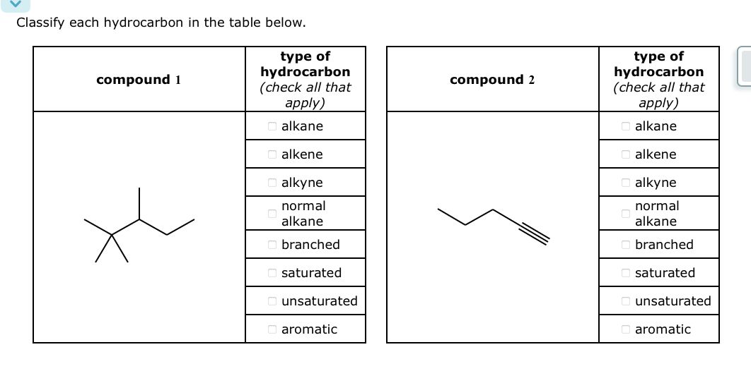 Solved Classify each hydrocarbon in the table below. | Chegg.com