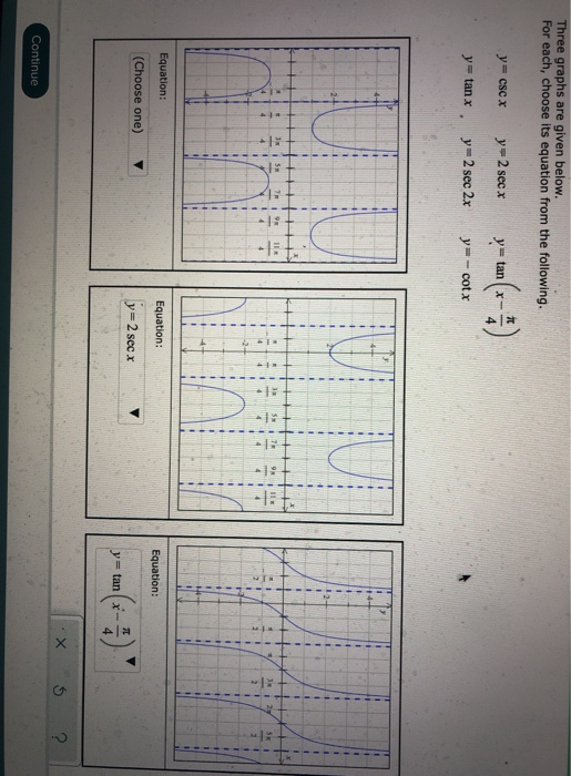 Solved Three graphs are given below. For each, choose its | Chegg.com