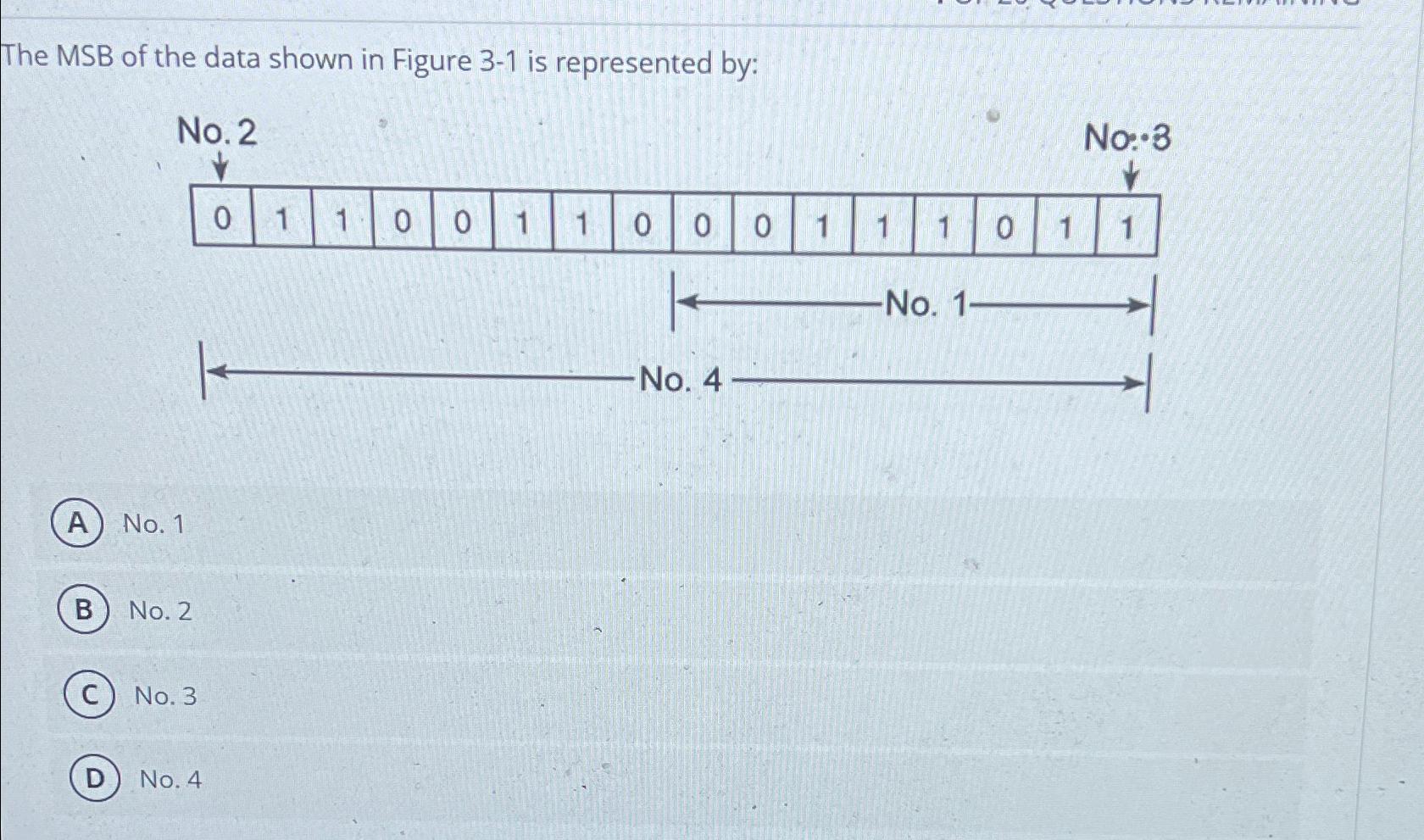 Solved The MSB of the data shown in Figure 3-1 ﻿is | Chegg.com