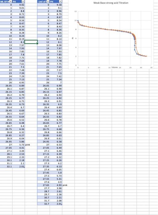 Solved Half-Equivalence Point 1. Examine the two titration | Chegg.com