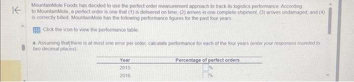 Solved MountainMole Foods has decided to use the perfect | Chegg.com