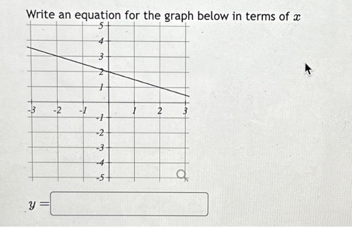 Solved Write an equation for the graph below in terms of x | Chegg.com