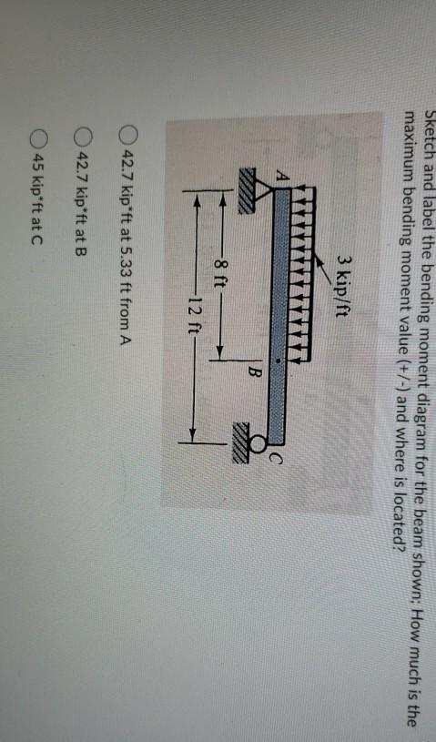 Solved Sketch and label the bending moment diagram for the | Chegg.com
