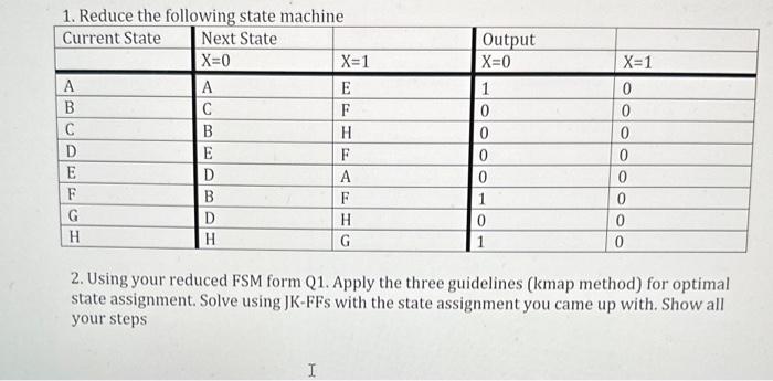 Solved 2. Using your reduced FSM form Q1. Apply the three | Chegg.com