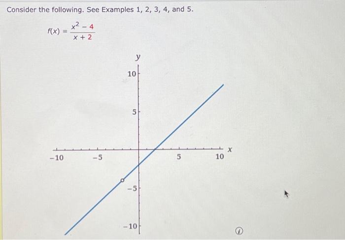 Solved Consider the following. f(x)=x2−91Consider the | Chegg.com