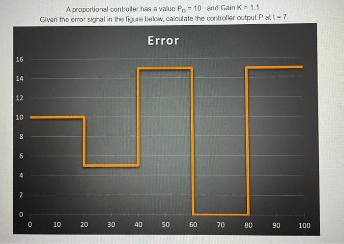 Solved Given the circuit below what is the value of Rf=Rf, | Chegg.com