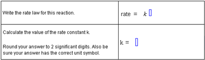 Solved A chemistry graduate student is studying the rate of | Chegg.com
