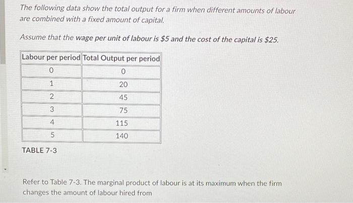 Solved The following data show the total output for a firm | Chegg.com