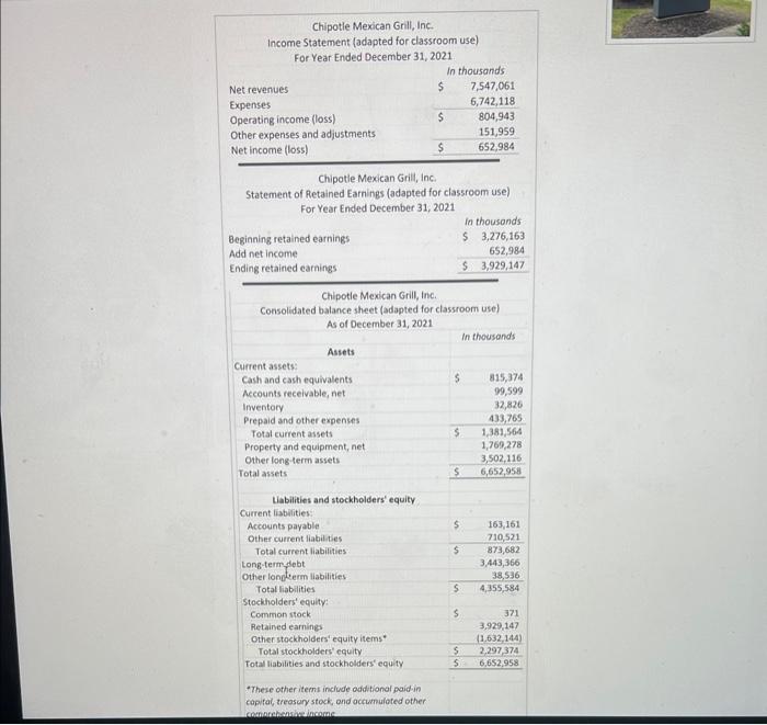 1. What form of business organization is Chipotle's? | Chegg.com