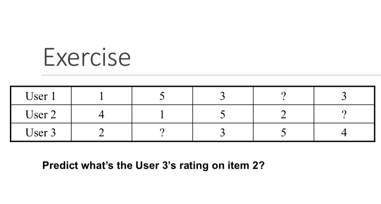 Solved Exercise\table[[User 1,1,5,3,?,3],[User | Chegg.com