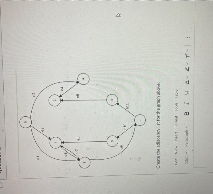 Solved Create the adjacency list for the graph above: Edit | Chegg.com