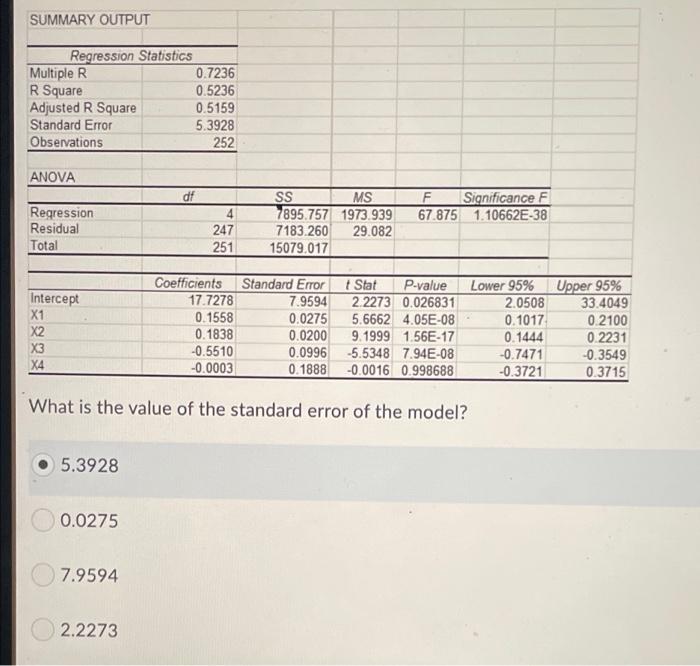 Solved SUMMARY OUTPUT Regression Statistics Multiple R | Chegg.com