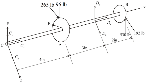 Solved: Chapter 4 Problem 97P Solution | Vector Mechanics For Engineers: Statics And Dynamics ...