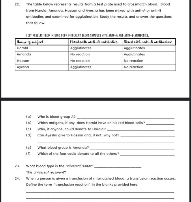 Solved 22. TEST RESULTS FROM MIXING FOUR DIFFERENT BLOOD | Chegg.com