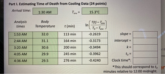 Part I. Estimating Time of Death from Cooling Data | Chegg.com
