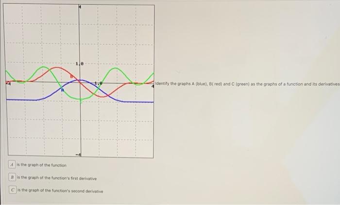 Solved Jentify the graphs A (blue), B( red) and C (green) as | Chegg.com