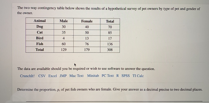 Solved The two-way contingency table below shows the results | Chegg.com