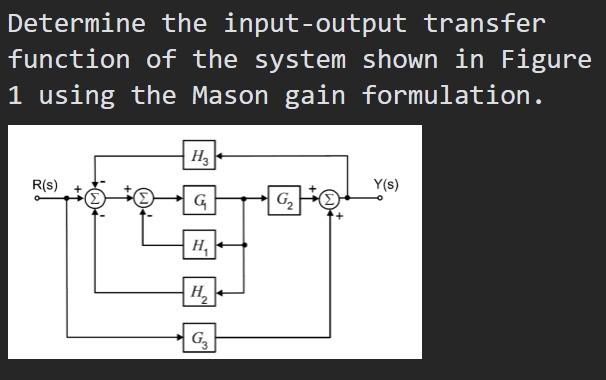 Solved Determine The Input Output Transfer Function Of The 6957