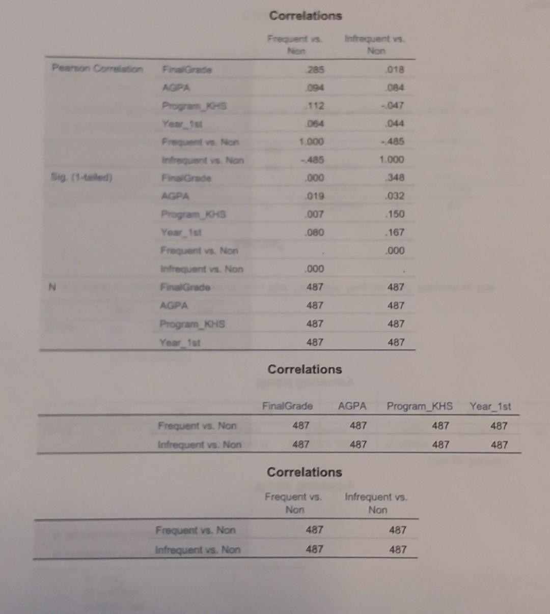 Solved 1) The first analysis involves a linear correlation | Chegg.com