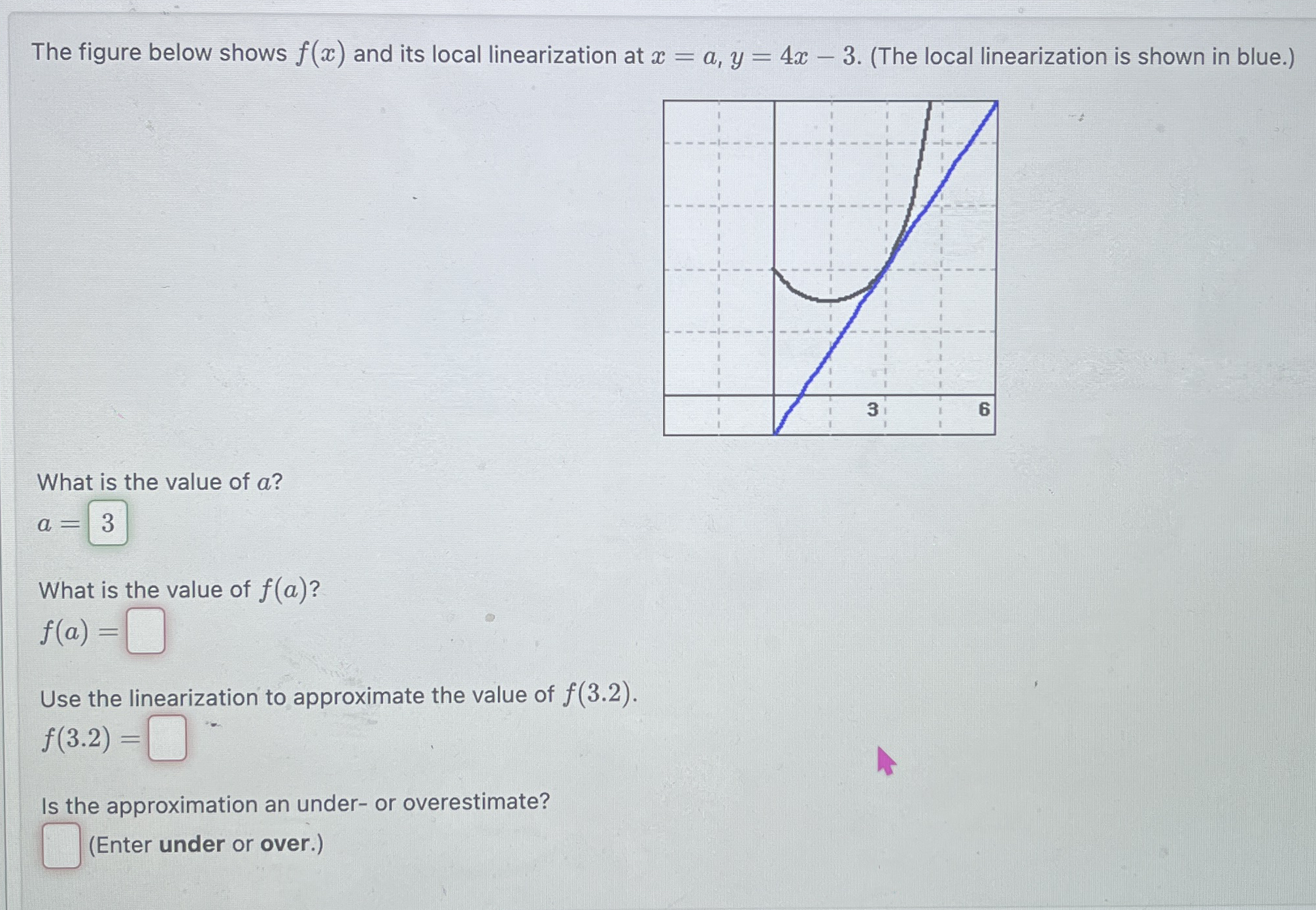 Solved The figure below shows f(x) ﻿and its local | Chegg.com
