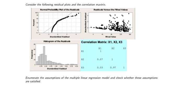 Solved Consider the following residual plots and the | Chegg.com