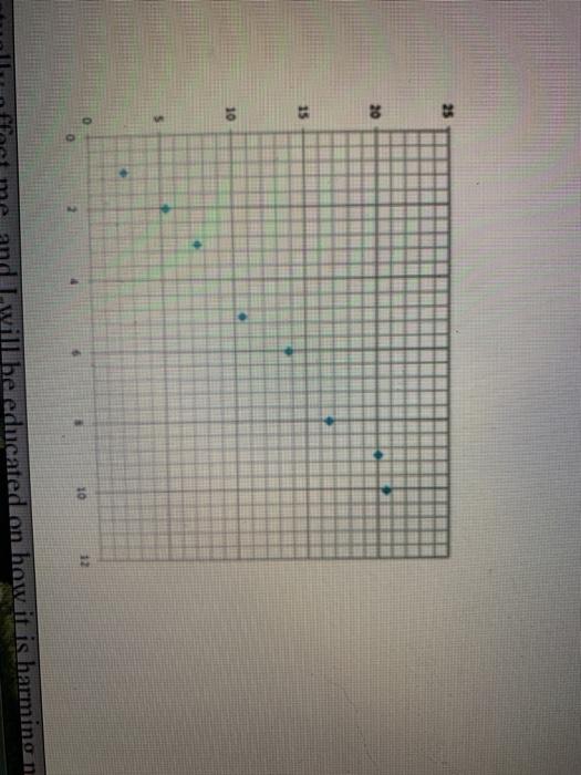 Solved a) The following scatter diagram shows two sets of | Chegg.com