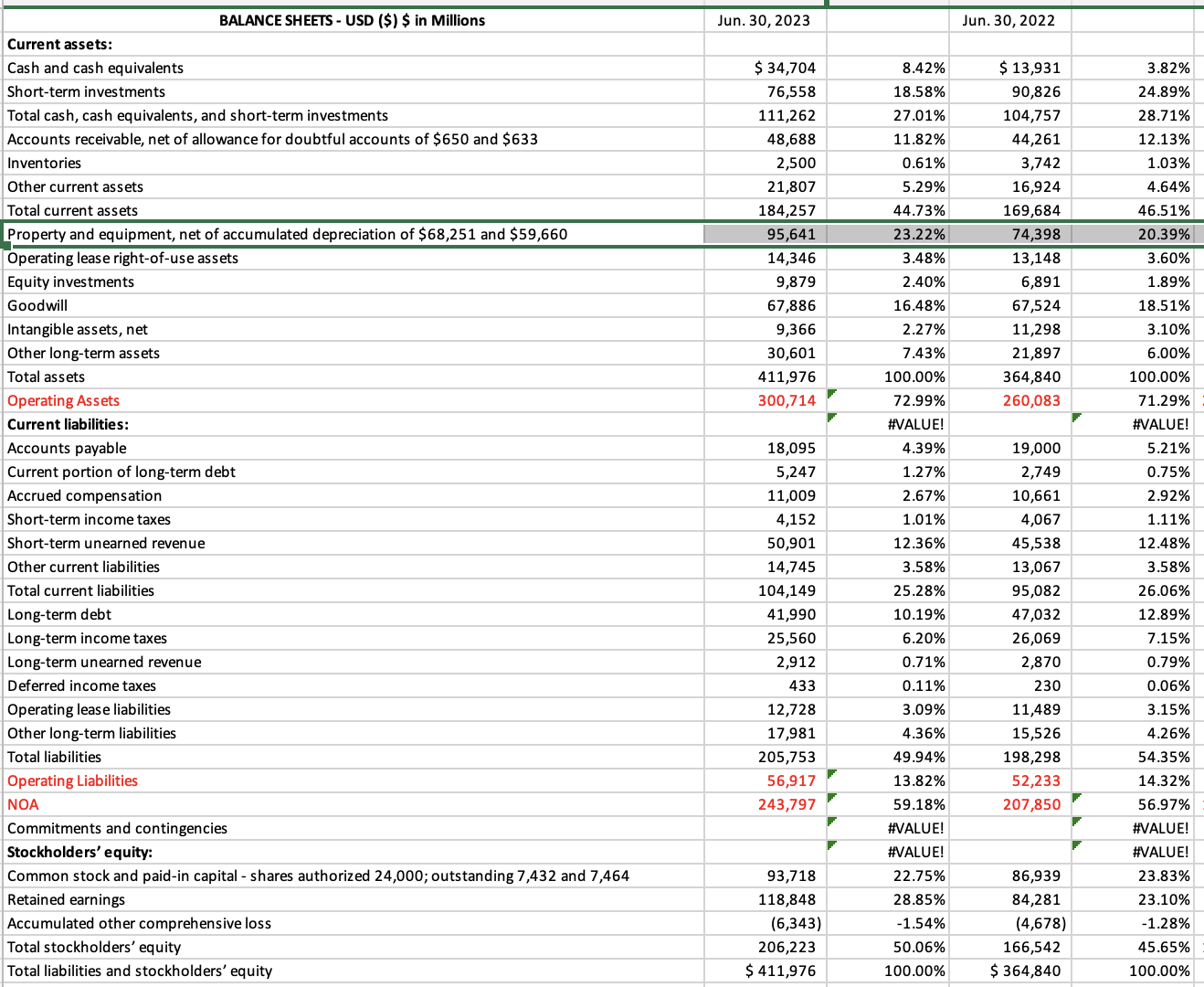Solved Compute PPE turnover.Revenue in 2023 = ﻿$64,699 | Chegg.com