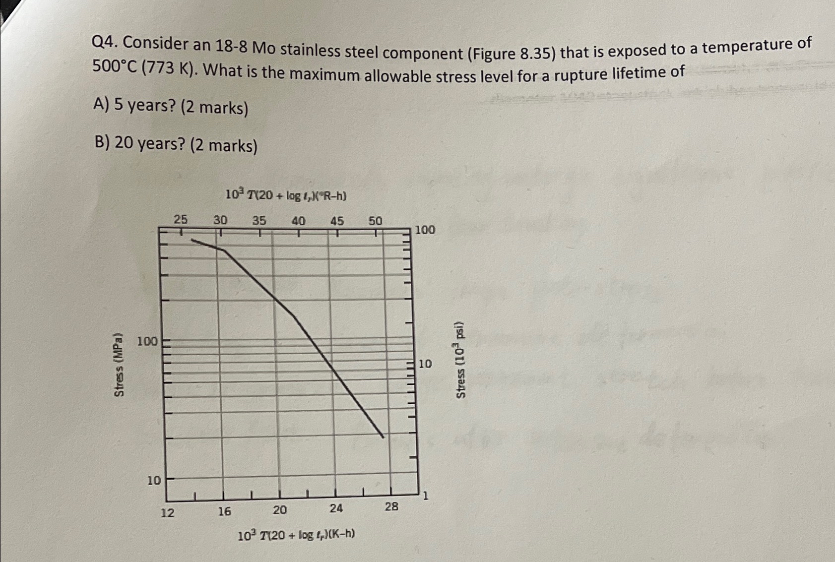 Solved Q4. ﻿Consider an 18-8 ﻿Mo stainless steel component | Chegg.com