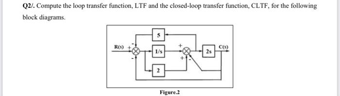 Solved Q2/. Compute the loop transfer function, LTF and the | Chegg.com