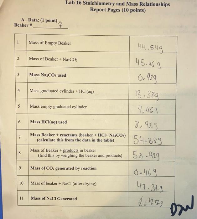 Solved Lab 16 Stoichiometry and Mass Relationships Report | Chegg.com