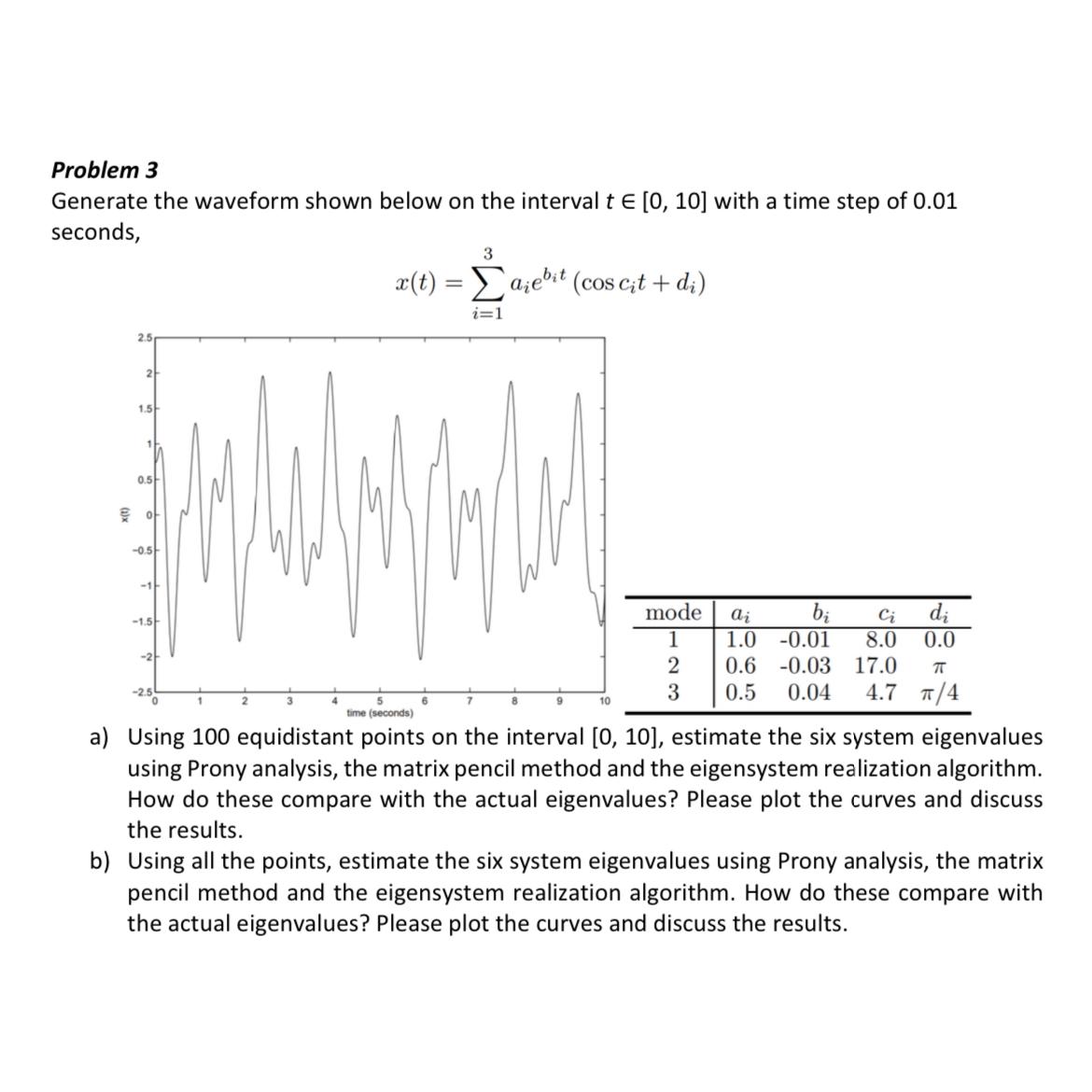 Solved Problem 3Generate the waveform shown below on the | Chegg.com