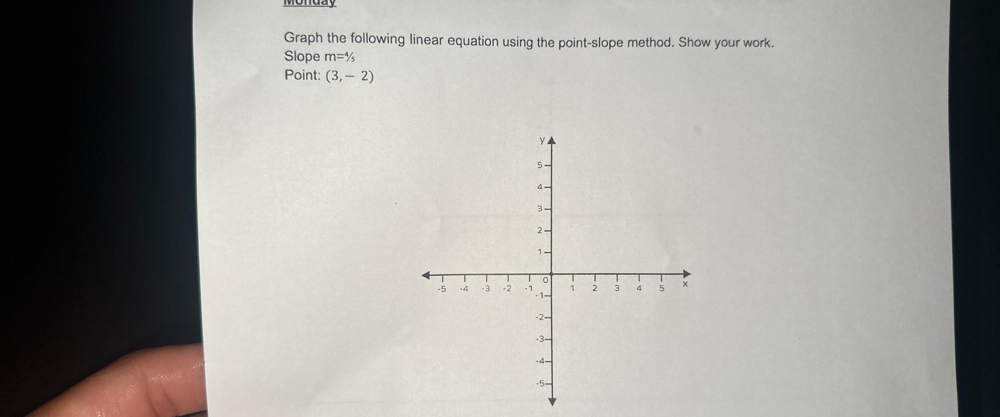 Solved Graph the following linear equation using the | Chegg.com