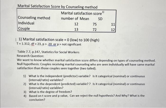 Solved Marital Satisfaction Score by Counseling method 1) | Chegg.com