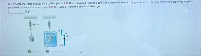 Solved The gravitational force exerted on a solid object is | Chegg.com