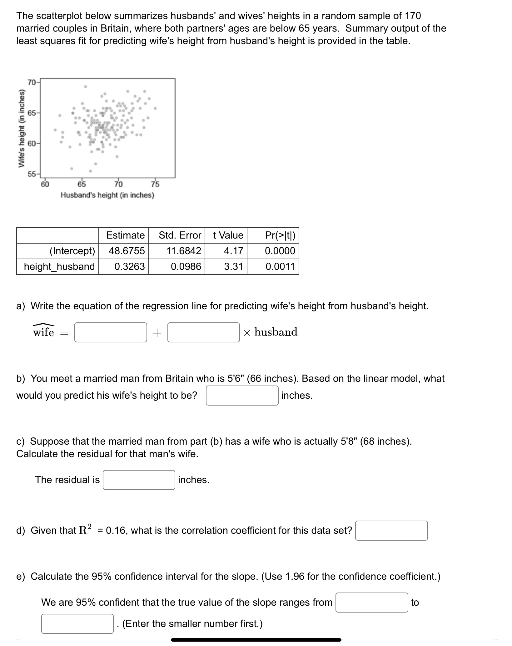 Solved The scatterplot below summarizes husbands' and wives' | Chegg.com