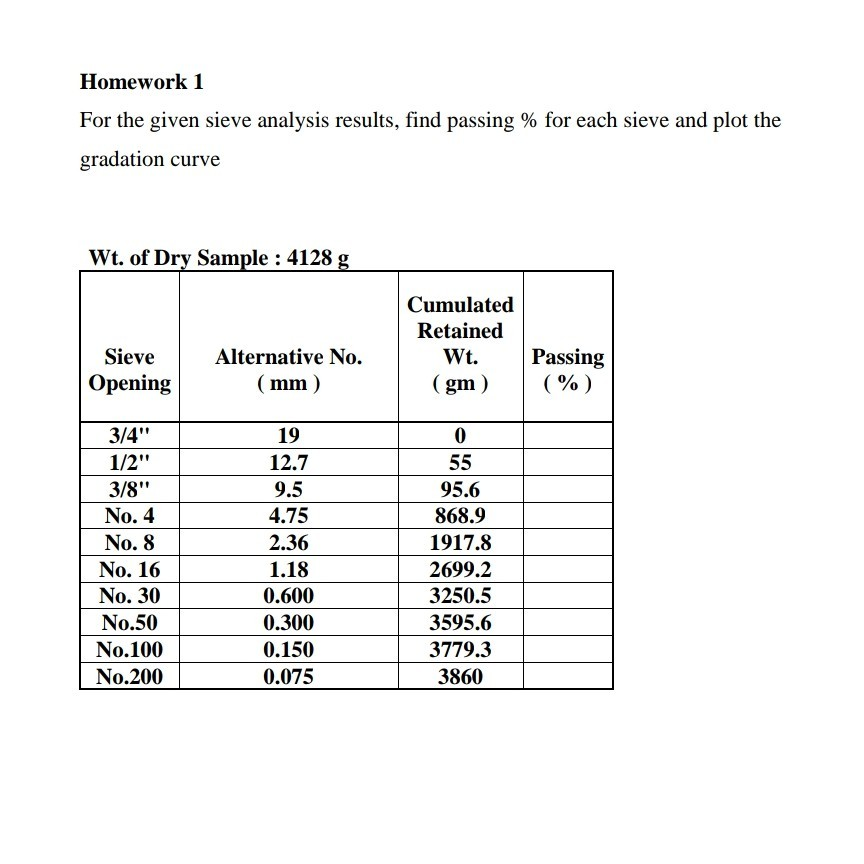 Solved Homework 1 For the given sieve analysis results, find | Chegg.com