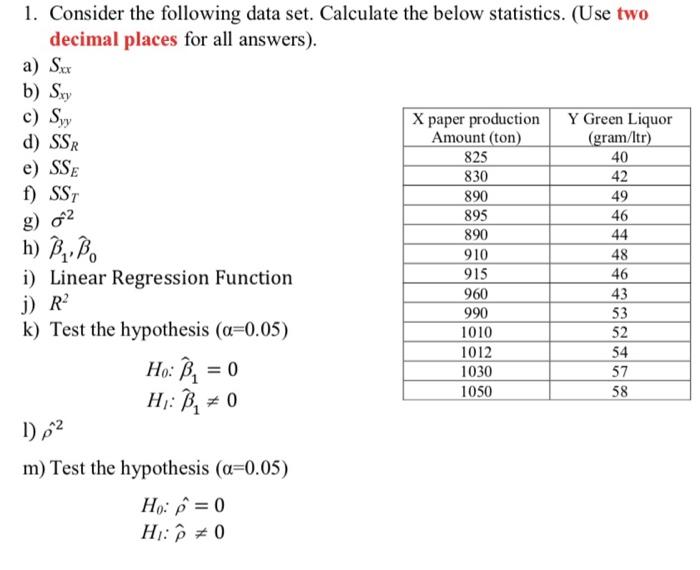 Solved 1. Consider the following data set. Calculate the | Chegg.com