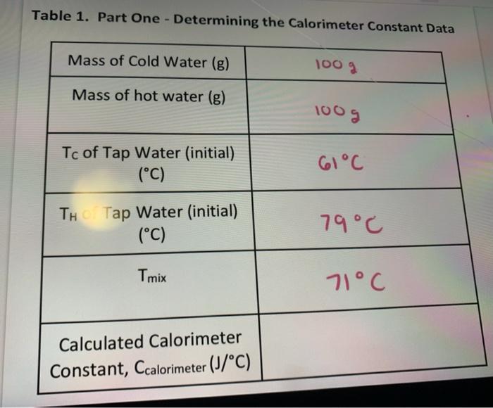 Solved 9. Calculate the calorimeter constant (aka heat | Chegg.com